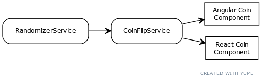 Github Guscrawfordexample Shared Codebase A Project Illustrating Use Cases For A Shared 1219