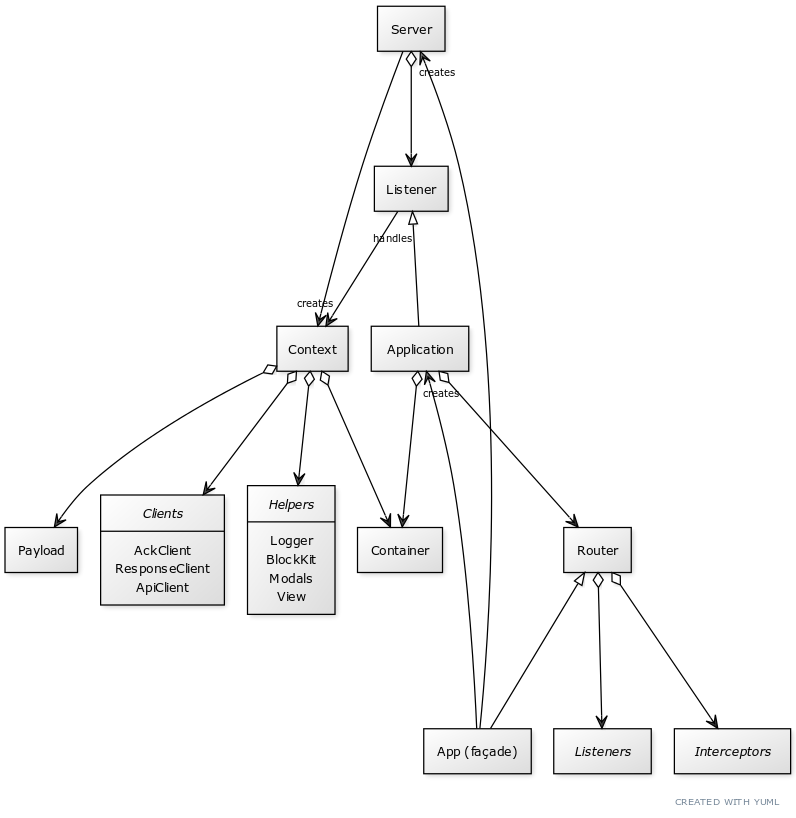 GitHub - gmcmicken/slack-app-framework: A small, PHP framework for building Slack Apps